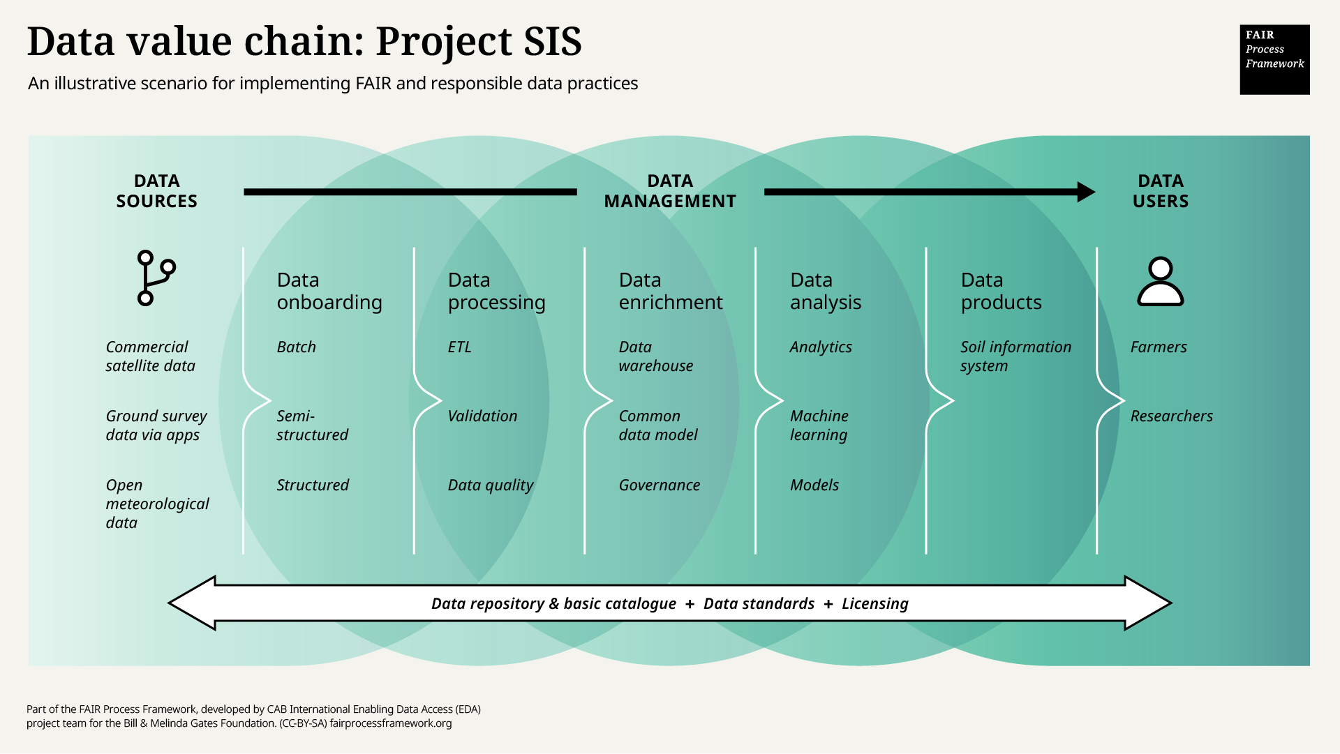 Fair Process Framework - 6.7 Data privacy and security