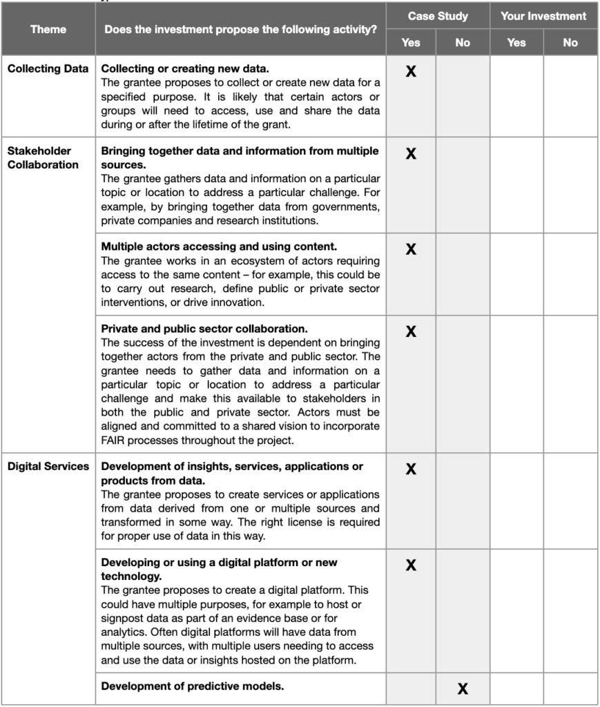 Fair Process Framework - 1.3 Specify the data intervention type