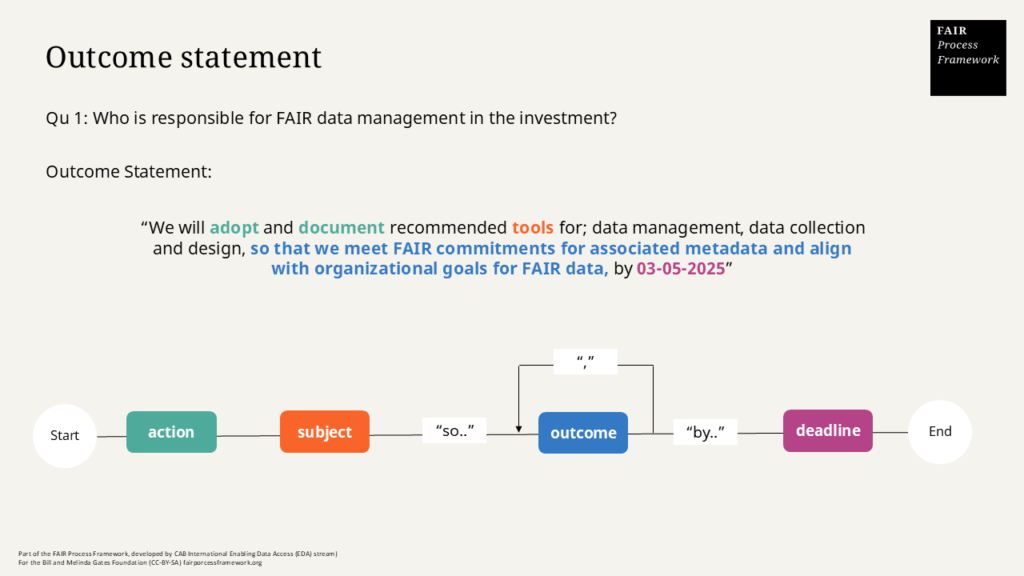 CGIAR Recipe: Complete the Direction Setting section - Fair Process ...